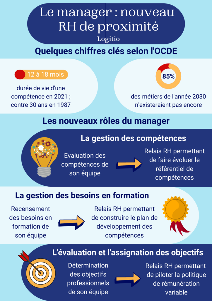 De nouvelles missions RH de proximité dévolues au manager